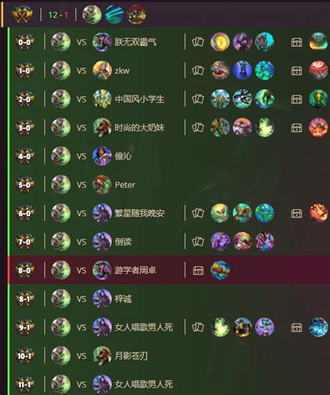 Hearthstone Duels 12 1 Elise Starseeker 7772 Mmr Starseeker