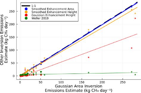 Figure 12 From A Modified Gaussian Plume Model For Mobile In Situ