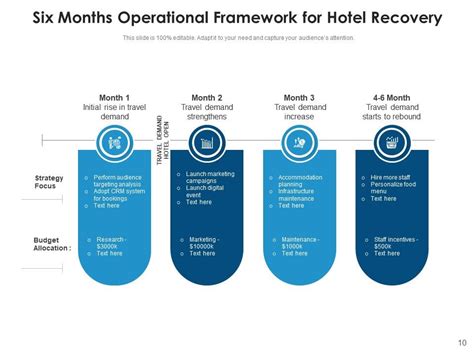 Hotel Operational Framework Executive Evaluating Performance Business
