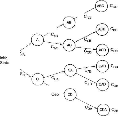 Dynamic Programming Semantic Scholar