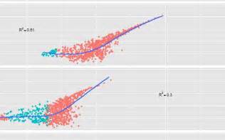 R How To Write After Decimal Zero In Ggplot Geom Text Stack Overflow