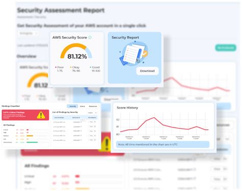 Aws Security Assessment Tevico
