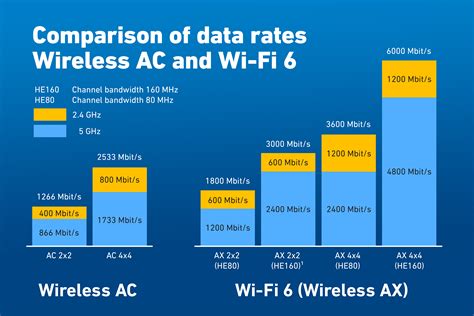 Wifi Standards Chart Ponasa