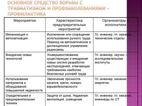 Травматизм и профессиональные заболевания на производстве презентация