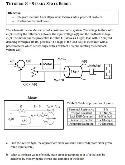 Solved TUTORIAL STEADY STATE ERROR Objective Integrate Chegg Com