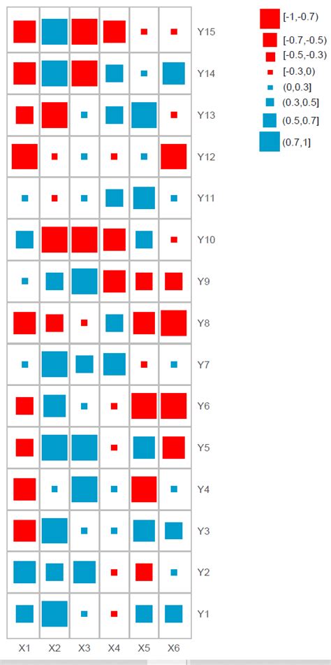 R语言ggplot2：单元格为方块的热图简单小例子 2 腾讯云开发者社区 腾讯云