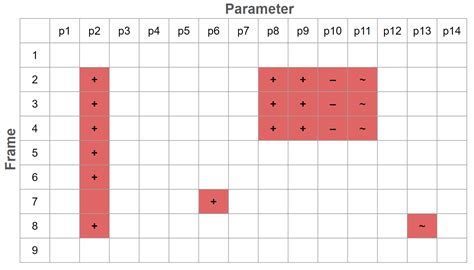 Exploring Feedback Generation In Automated Skeletal Movement Assessment