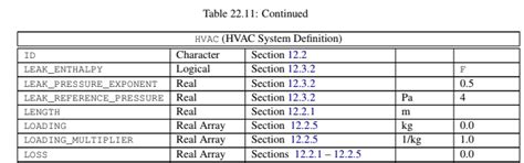 Default Value For Loss Parameter On Hvac · Issue 10505 · Firemodels