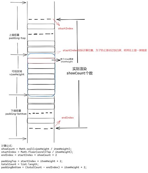 GitHub WGinit mini scrolling loading 微信小程序滚动分页加载优化方案
