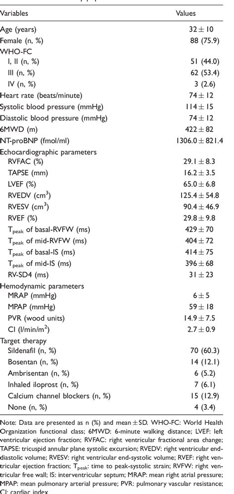 Table 1 From Impact Of Right Ventricular Dyssynchrony On Prognosis Of
