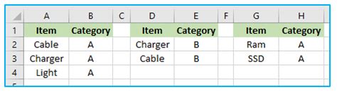 How To Use AREAS Function In Excel