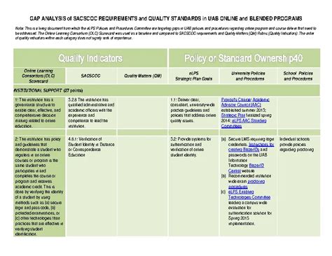 Information Technology Security Policy Gap Analysis Pdfsimpli