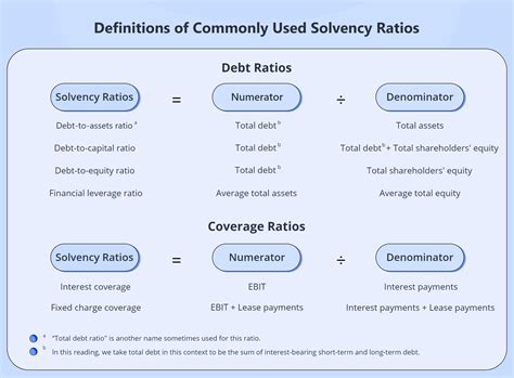 Solvency Ratio