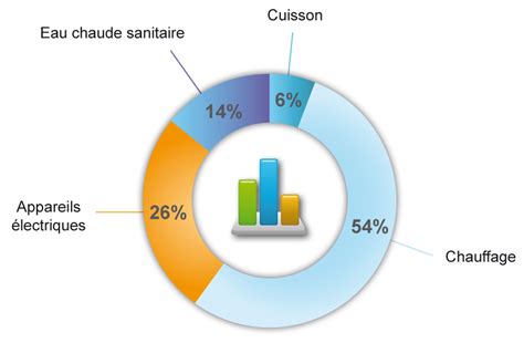 Expliquer Les Diff Rences Par Rapport Aux Consommations De R F Rence Socialenergie