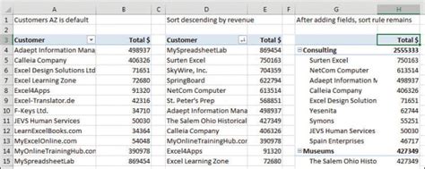 Pivot Table Not Sorting Years Correctly By Month