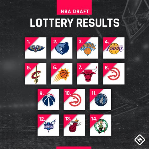 Nba Draft Lottery Results Full Pick Order For 2019 Lottery Teams