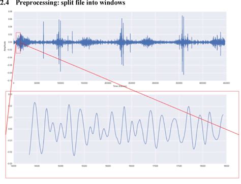 feature extraction for machine learning based crackle detection in lung