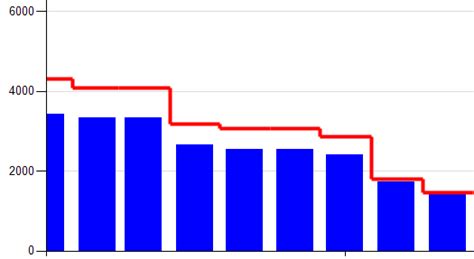 Reporting Services Ssrs Report Builder Alignshift Stepped Line