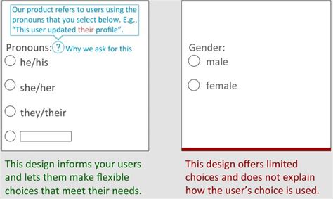Respectful Collection Of Demographic Data Data Survey Design Language