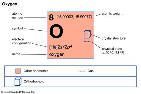 Oxygen Discovery Symbol Properties Uses And Facts Britannica
