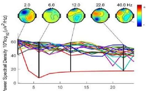 Figure 6 From Eeg Spatial Analysis Based On Brain Thermogram Image