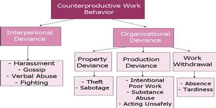 Organizational Behavior Assignment Point