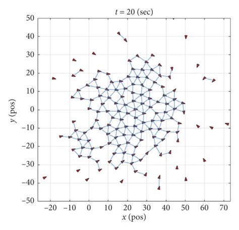 The Flocking For N150 Agents Applying Control Protocol 26 In 2d The