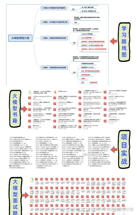 大模型实操与api调用 二十二、deepseek Api 申请与使用指南 知乎