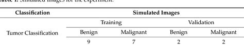 Table 1 From Cancerous And Non Cancerous Brain Mri Classification Method Based On Convolutional