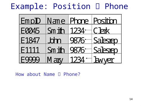 Pptx 1 Schema Design And Refinement Aka Normalization Dokumentips