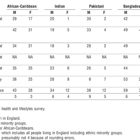 Questions Asked To Obtain Prevalence Data And Prevalence Percentage Download Table