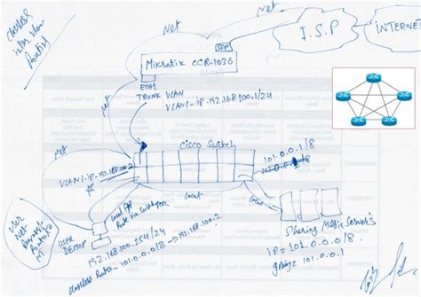 Intervlan Routing With Mikrotik Dhcp Option 121 And 249 Syed Jahanzaib سید جہانزیب Personal