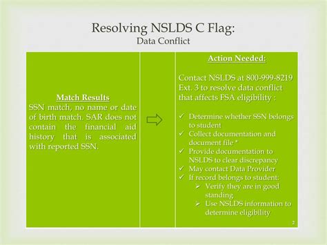 Ppt Sar C Codes And Rejects 101 Powerpoint Presentation Free