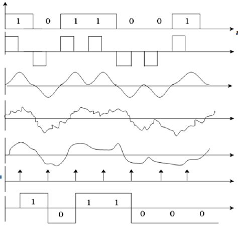 数字基带传输系统的基本组成 数字基带信号及其频域特性 电子发烧友网