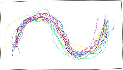Traces Of The Object S Centroid Through An Environment With Obstacles