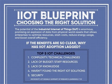 Infographic IIoT Blueprint Choosing The Right Solution Engineering Com