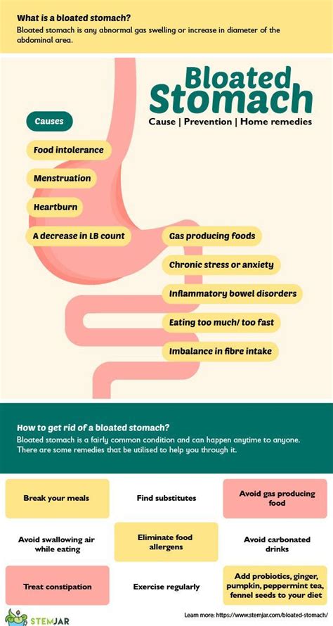 9 Common Causes Of Gas And How To Avoid Them Artofit