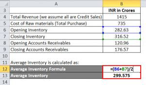 Operating Cycle Formula Calculator Excel Template