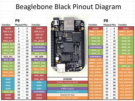 Beagleboneblack Beaglebone Pwm Pins Stack Overflow