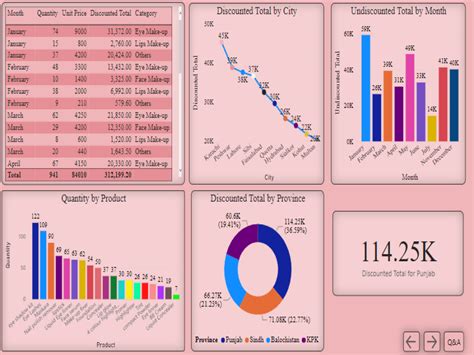 Visualize Your Data Into A Compelling Report Using Power Bi Upwork