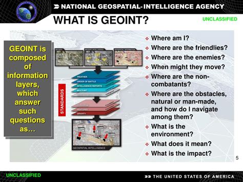 Ppt National Geospatial Intelligence Agency Powerpoint Presentation