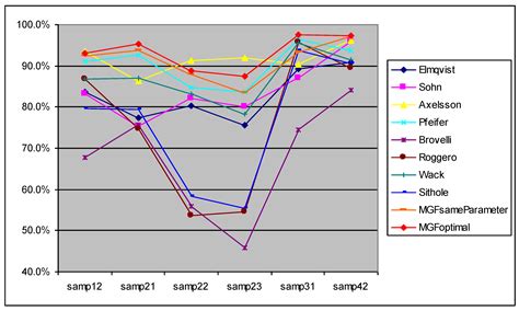 Remote Sensing Free Full Text Ground Filtering Algorithms For Airborne Lidar Data A Review