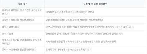 프레스 전단기 크레인 리프트 승강기 안전밸브 Kcs안전인증 진행절차 네이버 블로그