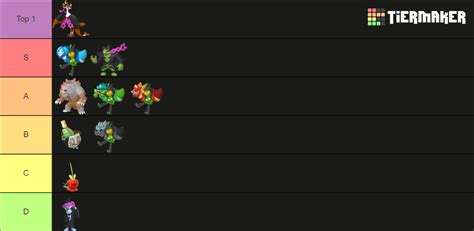 New And Returning Pokemon Teal Mask DLC Tier List Community Rankings