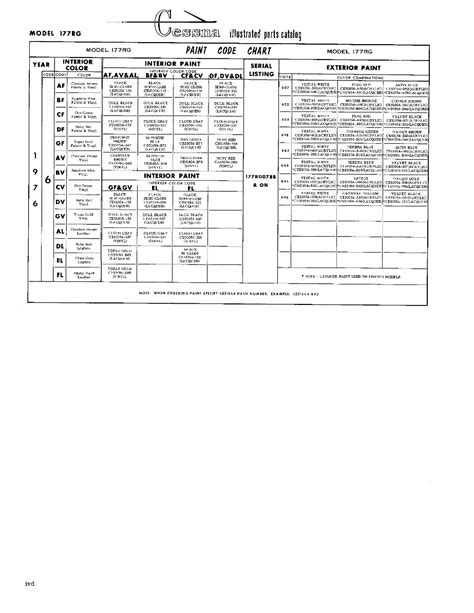 1971 1976 Cessna 177rg Parts Catalog Emanualonline