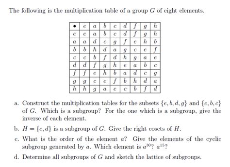 Solved The Following Is The Multiplication Table Of A Group Chegg