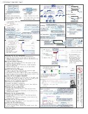 CS 88 Midterm Reference Sheet Pdf CS 88 Midterm 1 Study Guide Page