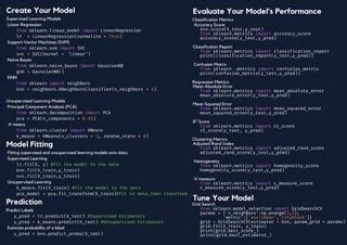 Python Cheat Sheet 2 0 Pdf