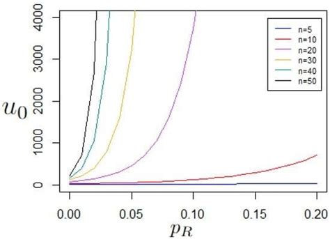 Mathematics Mdpi On Linkedin Editorschoice Mathematics