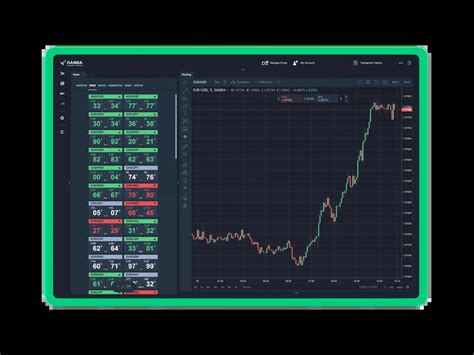 Spread Dan Margin Trading Leverage Margin Leverage OANDA